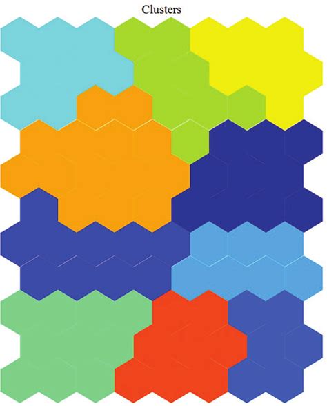 Som Clusters Obtained Download Scientific Diagram