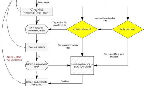Openoffice Flowchart Template Williamson