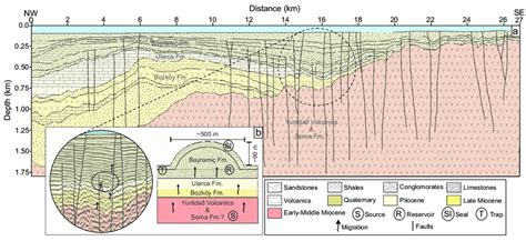 A Schematic Nw Se Oriented Section Showing The Stratigraphy Of The