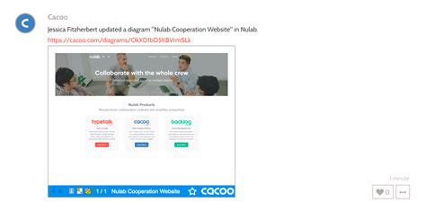 Integrate Cacoo Event Notifications Faqs And Technical Support Nulab