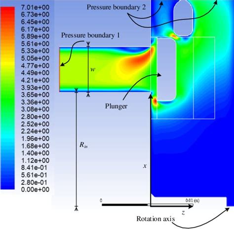 Velocity Solution Of The Fluid Flow Problem From Cfd Ansys Fluent 18 Download Scientific