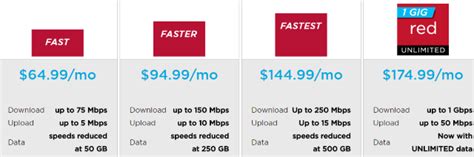 Stop The Cap FCC Approves GCI Acquisition By John Malones Liberty Interactive With No Conditions