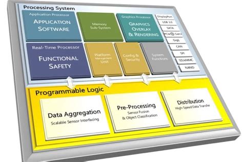Xilinx Adds Mpsocs For Adas And Autonomous Driving