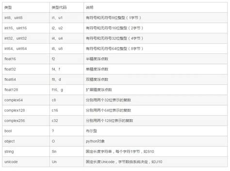 43 python编程：numpy详解 知乎