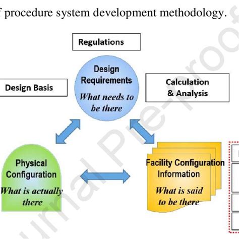 Configuration Equilibrium Diagram With Related Programs 9 Download