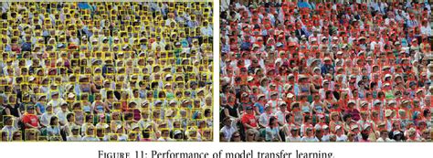 Figure 11 From Research On 24 Hour Dense Crowd Counting And Object Detection System Based On