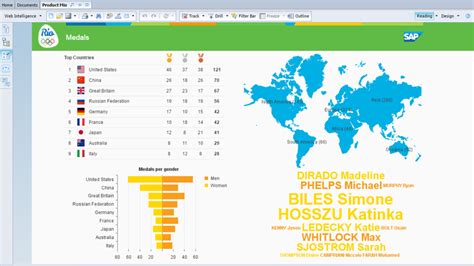 SAP BusinessObjects Business Intelligence Software Reviews Demo Pricing