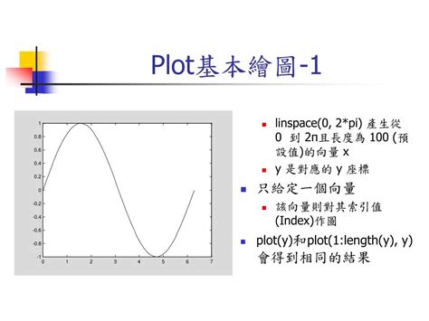 Ppt Matlab 程式設計入門篇 二維平面繪圖 Powerpoint Presentation Id1399719