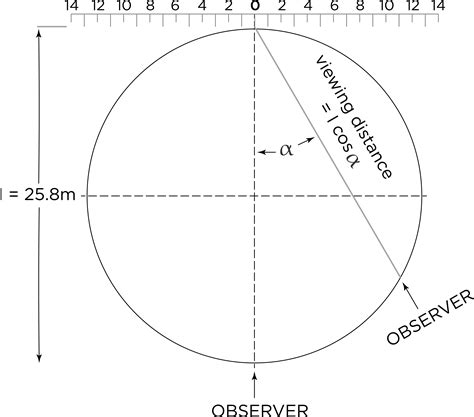 HOW DO YOU CALCULATE VIEWING DISTANCES FOR EXIT SIGNS MOUNTED GREATER THAN M Zemper