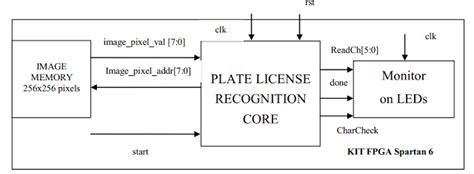 Block Diagram Vhdl