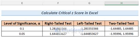 How To Calculate Critical Z Score In Excel 3 Suitable Examples