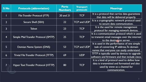 04 protocol and port number network ports explained port numbers in networking with demo