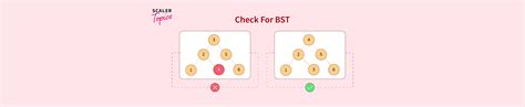 check for bst scaler topics