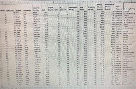 Solved Using EXCEL Create A Comparative Bar Chart Using Chegg Com