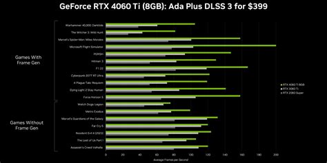 7 Things You Need To Know About Nvidias RTX 4060 4060 Ti GPUs