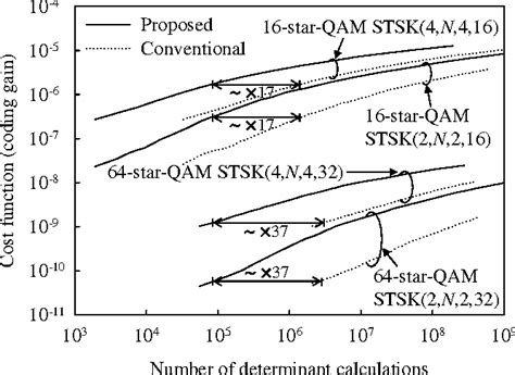 Figure 1 From Dispersion Matrix Optimization For Space Time Shift Figure 1 From Dispersion Matrix Optimization For Space Time Shift