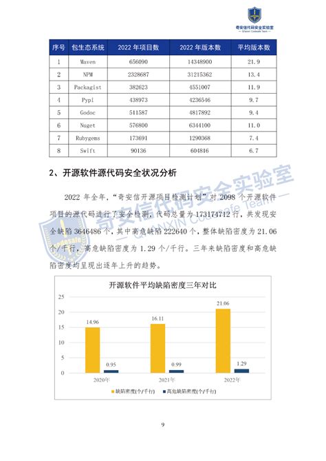 在线阅读版：《2023中国软件供应链安全分析报告》全文 csdn博客