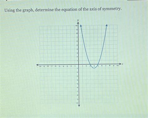 using the graph determine the equation of the axis of symmetry [algebra]