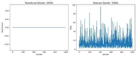On Policy Vs Off Policy Methods Reinforcement Learning Geeksforgeeks
