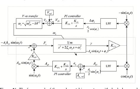 Figure 1 From A Review Of Symmetric Silicon Mems Gyroscope Mode Matching Technologies Semantic