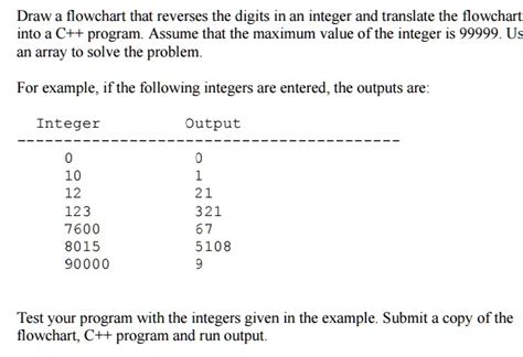Solved Draw A Flowchart That Reverses The Digits In An Integer And Translate The Flowchari Into