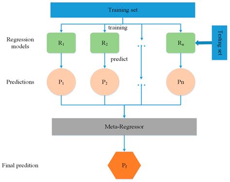 Pedestrian Walking Distance Estimation Based On Smartphone Mode Recognition