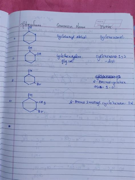 Structure Common Name IUPAC Common Names Names Your Story