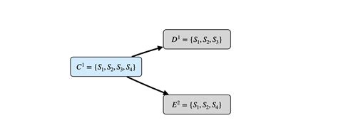 On Rafts Reconfiguration Bug
