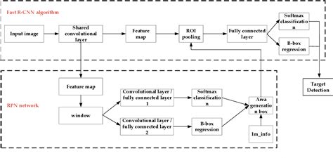 Figure 1 From Ship Target Detection Algorithm Based On Improved Faster