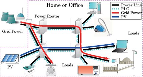 Figure 1 From AC Power Local Network With Multiple Power Routers Semantic Scholar