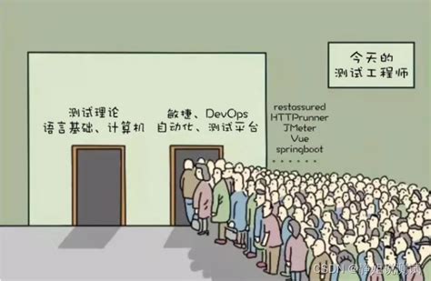 从功能测试到自动化测试，待遇翻倍，熬夜7天整理出这一份3000字超全学习指南从功能测试到自动化测试学习路线 Csdn博客