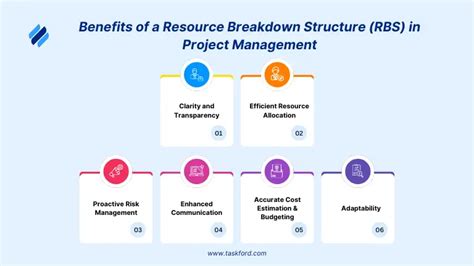 Understanding Resource Allocation Key Concepts For Project Managers