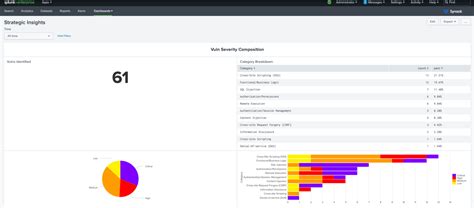 Break Your Pentesting Data Out Of Its Silo With Synack And Splunk Blog Synack