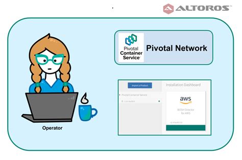K8s Meets Pcf Pivotal Container Service From Different Perspectives Altoros