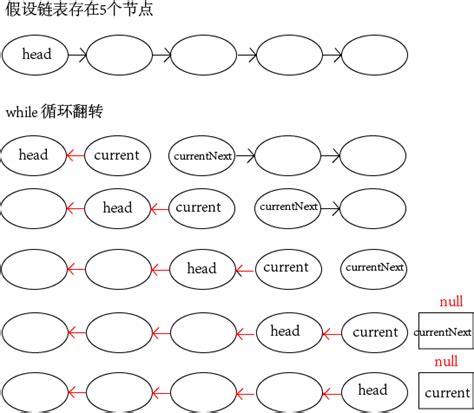 Class3 队列、栈和链表(左程云左神算法 初级笔记 2018)左程云双队列实现栈代码 Csdn博客 Class3 队列、栈和链表(左程云左神算法 初级笔记 2018)左程云双队列实现栈代码 Csdn博客