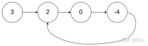全网最详细之通过题目看透双指针法持续更新 知乎 全网最详细之通过题目看透双指针法持续更新 知乎