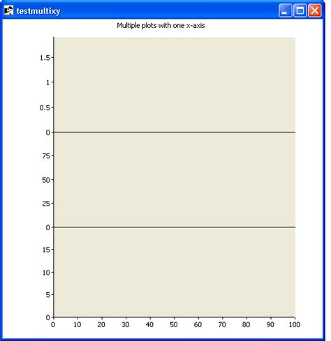 some more plotchart examples
