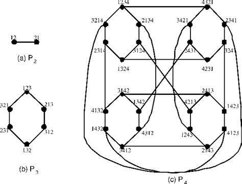 figure 1 from ring embedding in faulty pancake graphs semantic scholar
