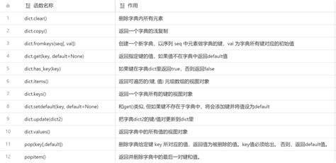 Python基础篇：图解python字典，一目了然的键值对数据结构！ 阿里云开发者社区