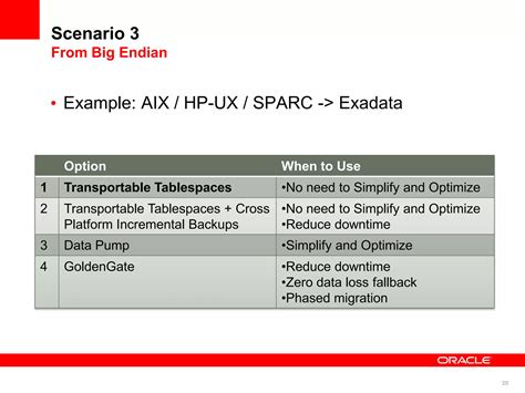 Exadata Maa Best Practices Pdf Databases Computer Software And