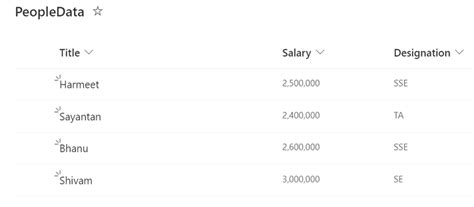 Get Custom List Columns From Microsoft Search Api Microsoft Qanda