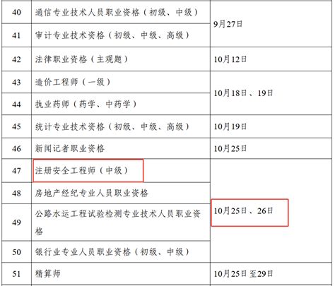 【人社厅发布2025年注册安全工程师考试时间：10月25日、26日】 环球网校