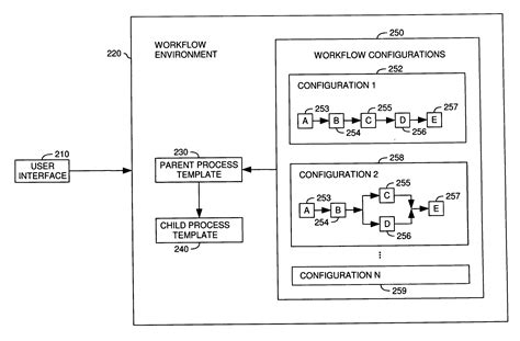 Data Driven Dynamic Workflow Eureka Patsnap