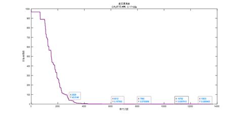 模拟退火算法应用——求解一元函数的最小值 用模拟退火求解函数极小值 csdn博客