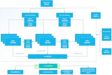 基于java助农农产品销售平台系统设计与实现springboot框架毕业设计论文提纲参考 技术分享 云服务器