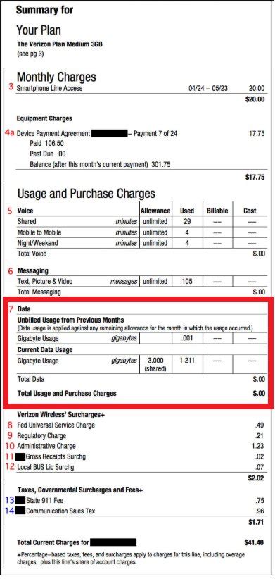 Do Text Messages Show On Phone Bill An Exclusive In Depth Look