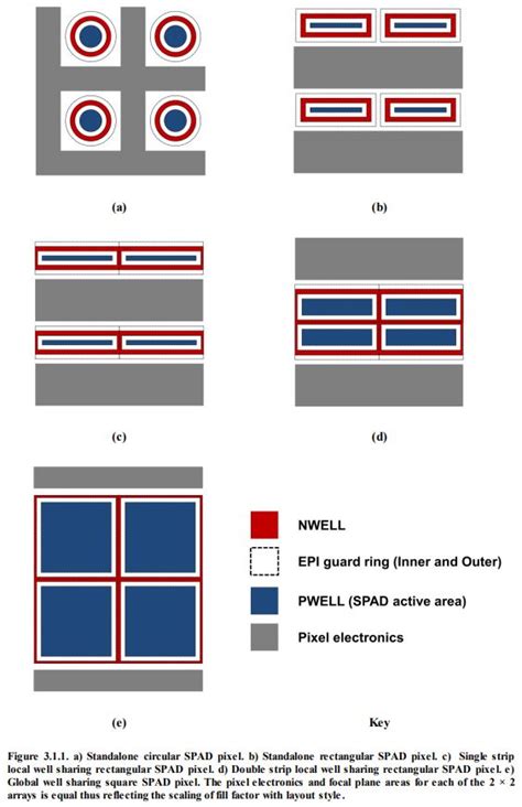 Thesis On Small Size Stacked Spad Imagers F4news
