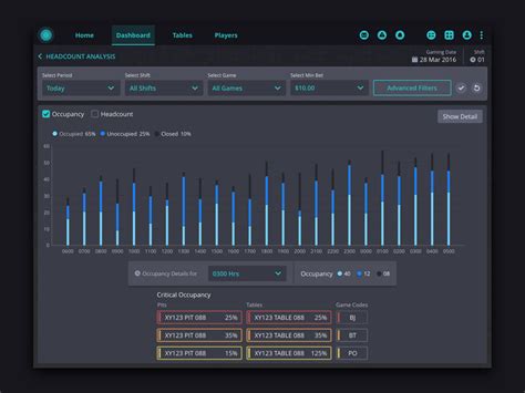 Web App Dashboard Ui Design Artofit