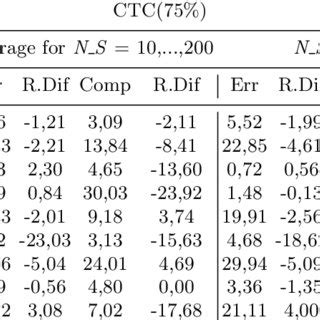 Ctc Algorithm Example Download Scientific Diagram