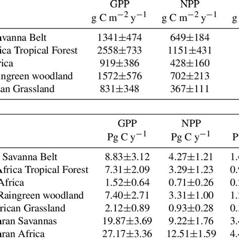 Global Ecological Zone Map Of Africa Fao Fra 2001 Download